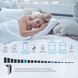 Midea PortaSplit Cool 2,35 kW (Juni 2026 Preise) | Preisvergleich bei ...